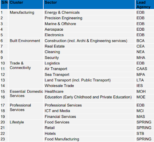 What are the Strategies Singapore has built for Industry 4.0? – Cerexio ...