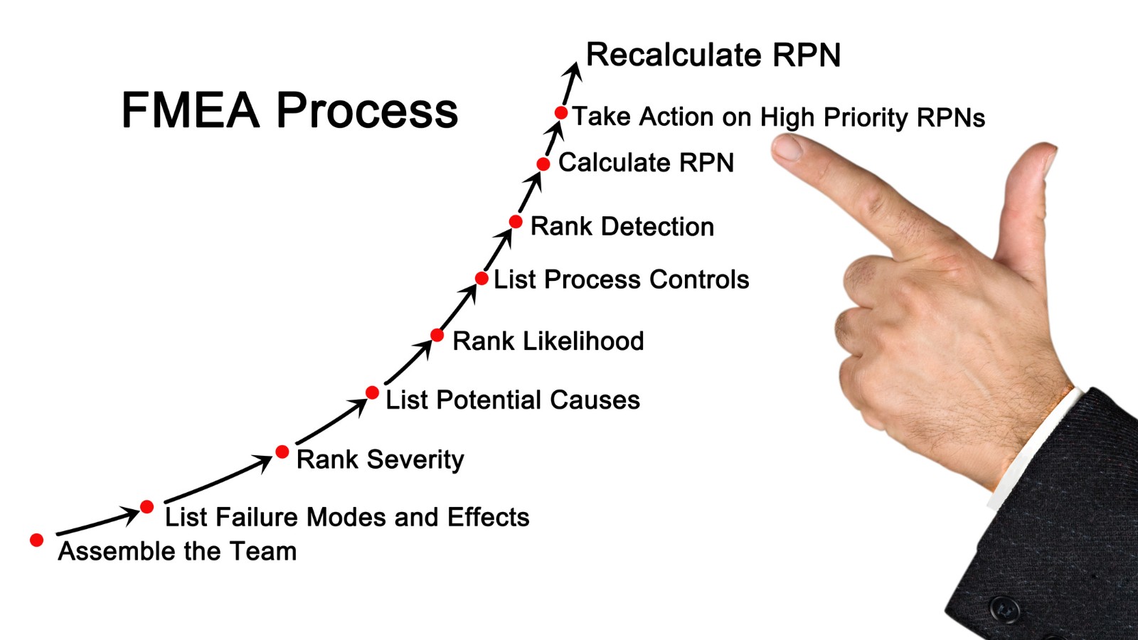 Relationship Between Predictive Maintenance and FMEA - Cerexio