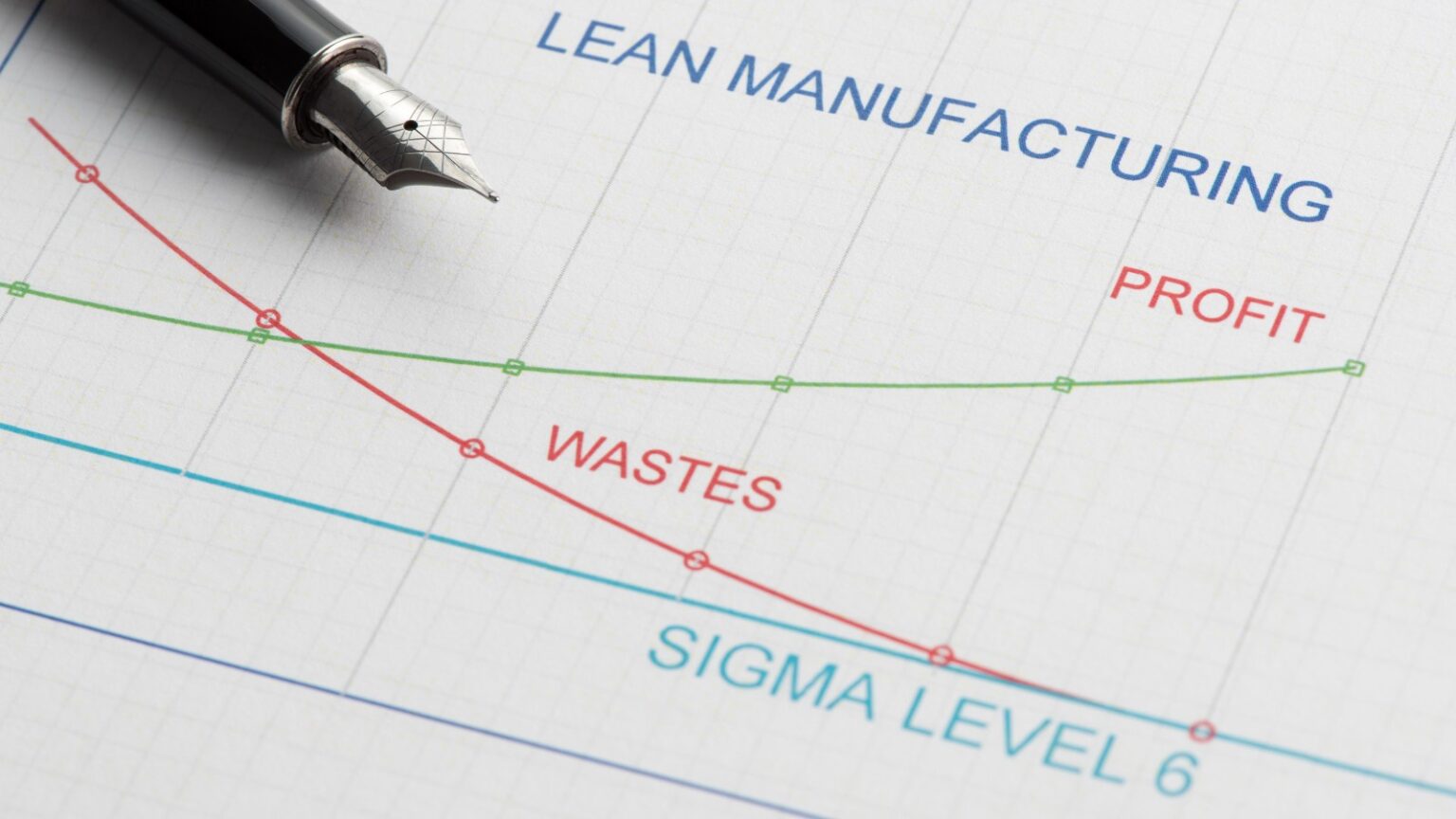 Lean Manufacturing: A Sustainable Approach to Handle Waste - Cerexio