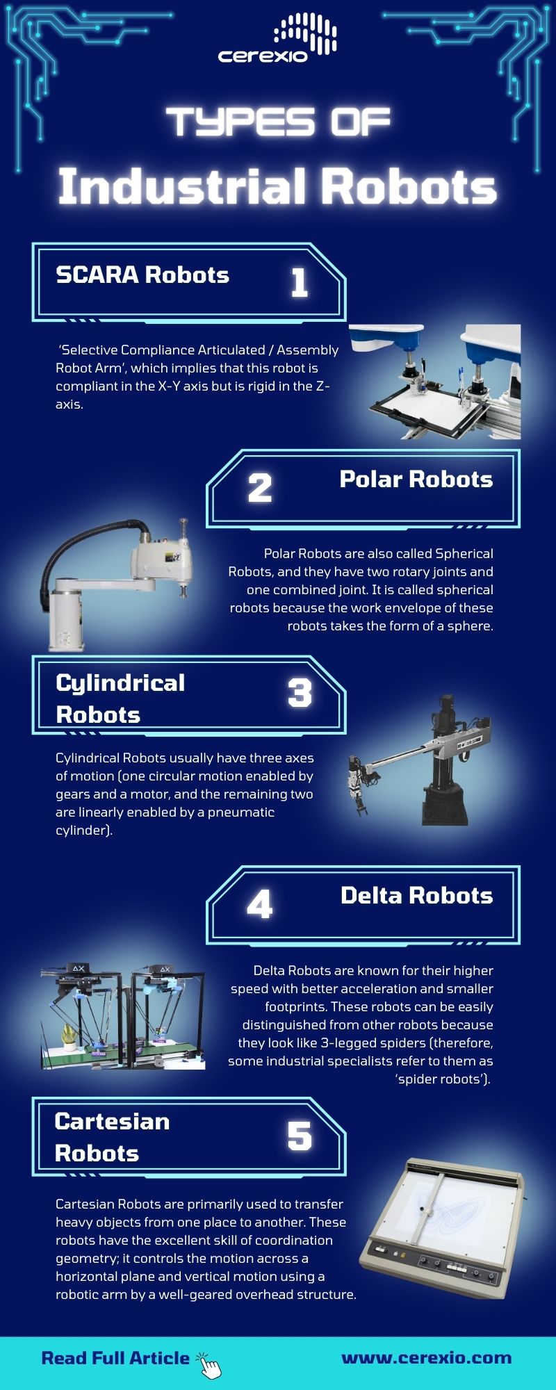 Types of Industrial Robots (Infographic) - Cerexio