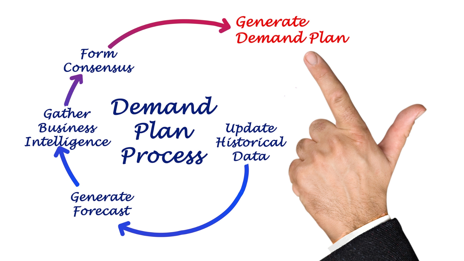 What is Demand Planning? Importance for Manufacturing - Cerexio