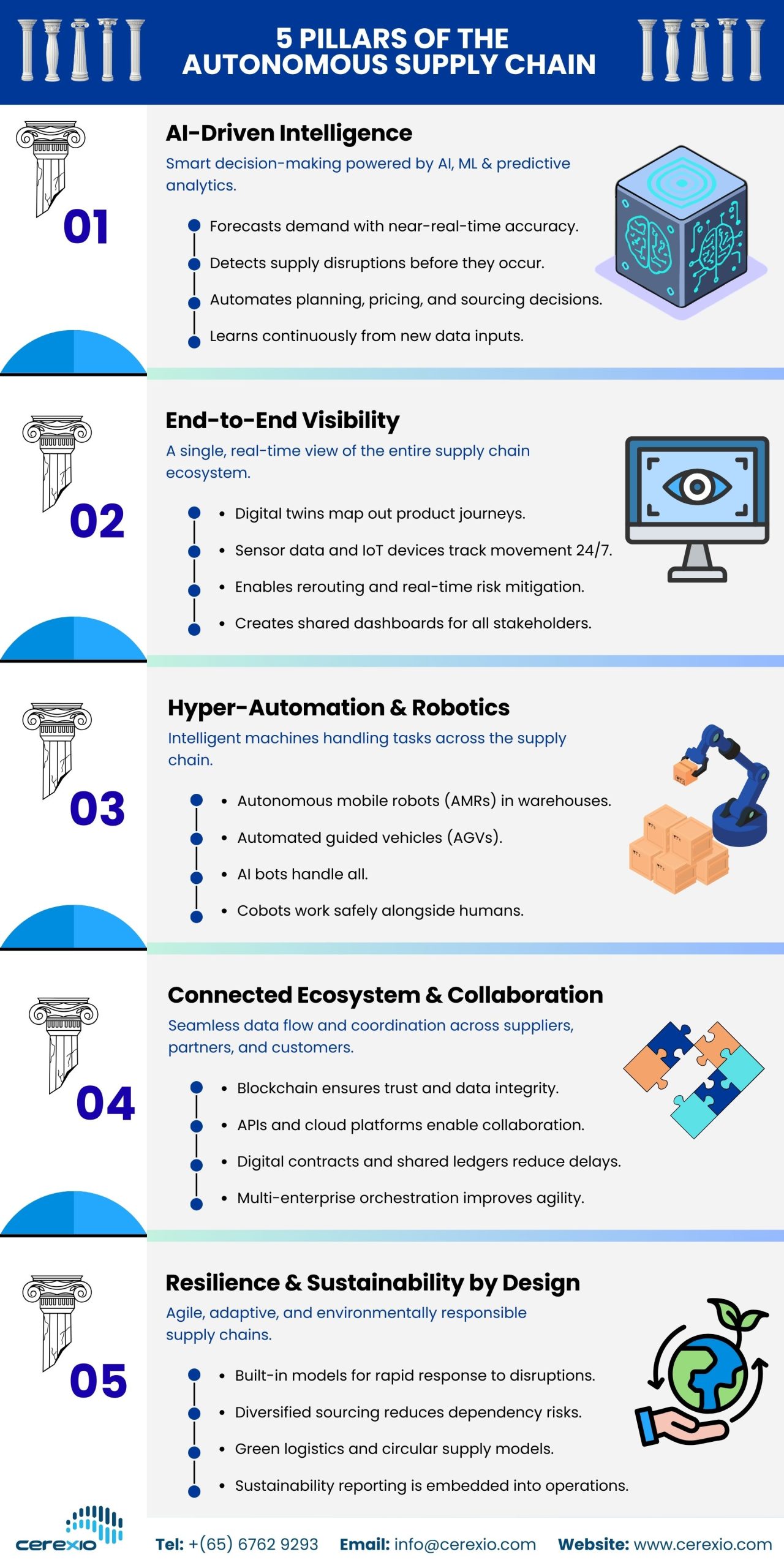 5 Pillars of the Autonomous Supply Chain (Infographic) - Cerexio