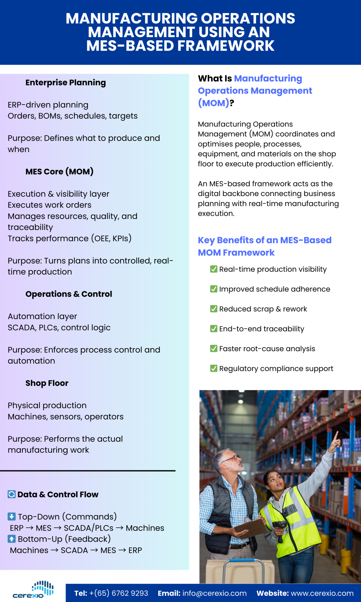 Manufacturing Operations Management Using an MES-Based Framework ...