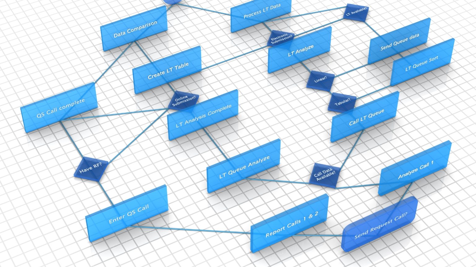 Why Industrial Process Flow Charts Are Essential in Manufacturing - Cerexio